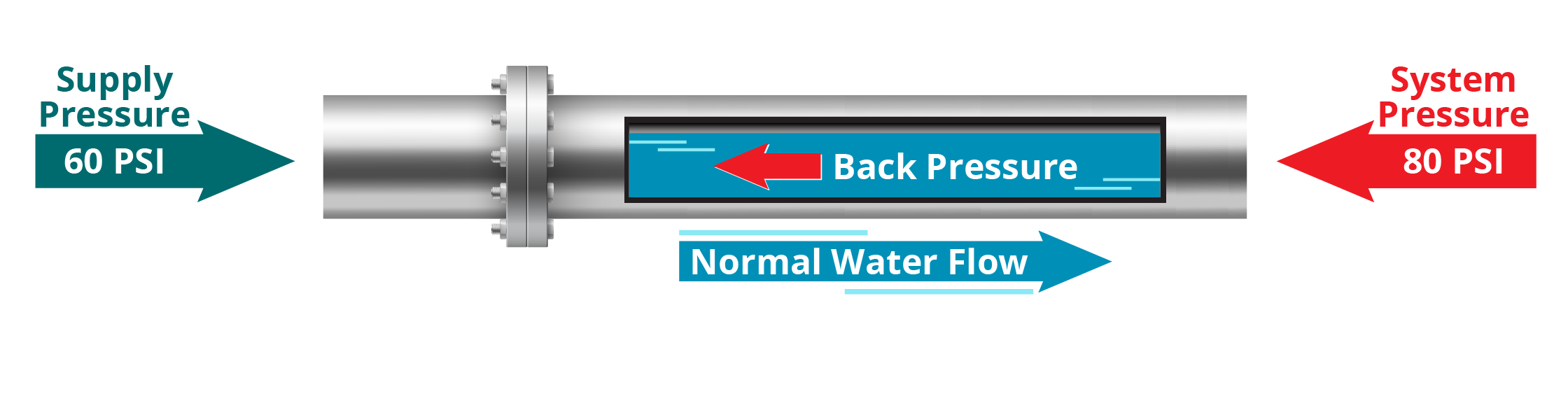 Otay Water District | Backflow / Cross-Connection - Otay Water District