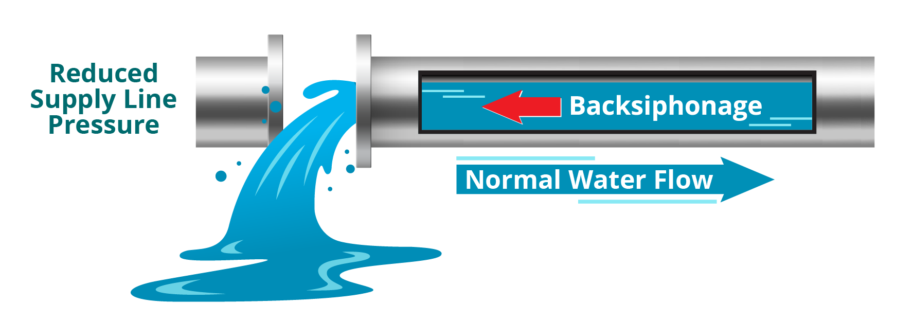 Otay Water District | Backflow / Cross-Connection - Otay Water District